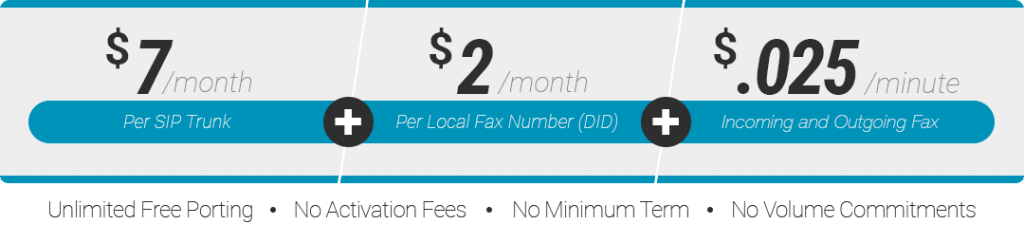 Online Fax Pricing | Simple, Usage-Based Fees | T38Fax